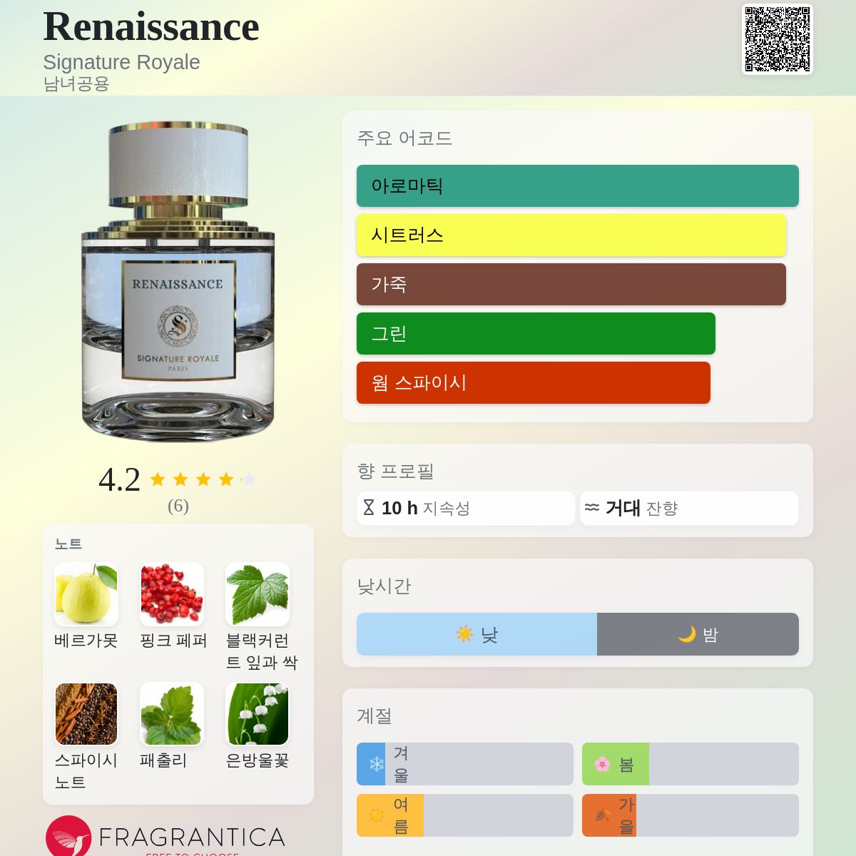 Renaissance Signature Royale 향수 - 2022년 남녀공용 향수