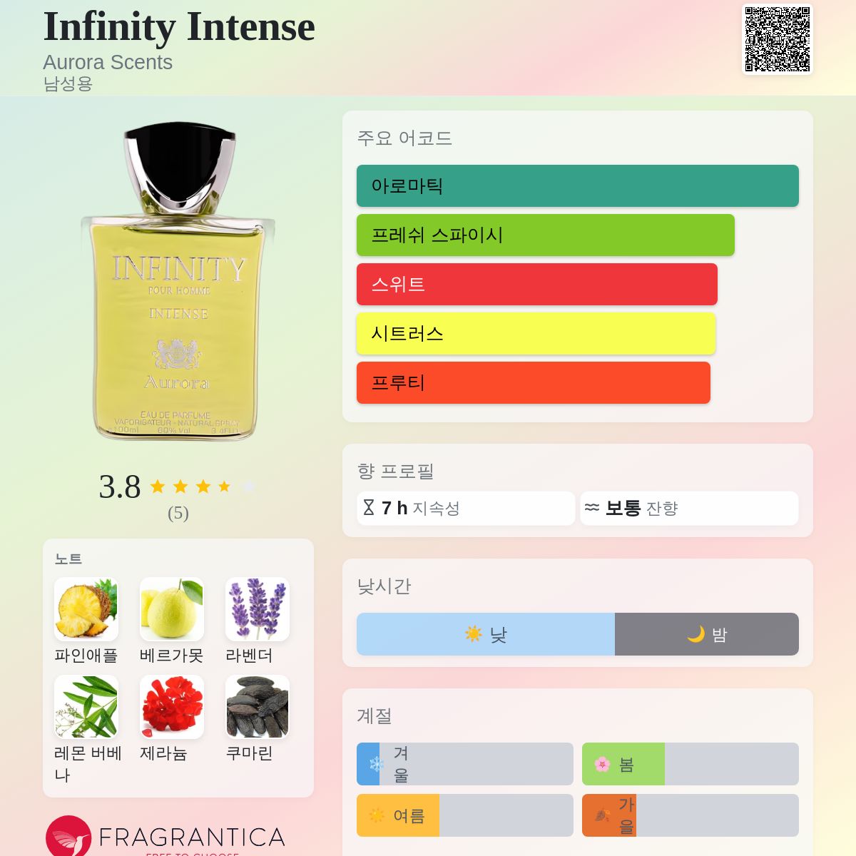 Infinity Intense Aurora Scents 코롱 - 년 남성용 향수