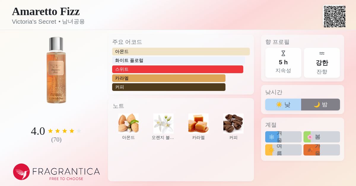 Amaretto Fizz Victoria's Secret 향수 - 2022년 남녀공용 향수