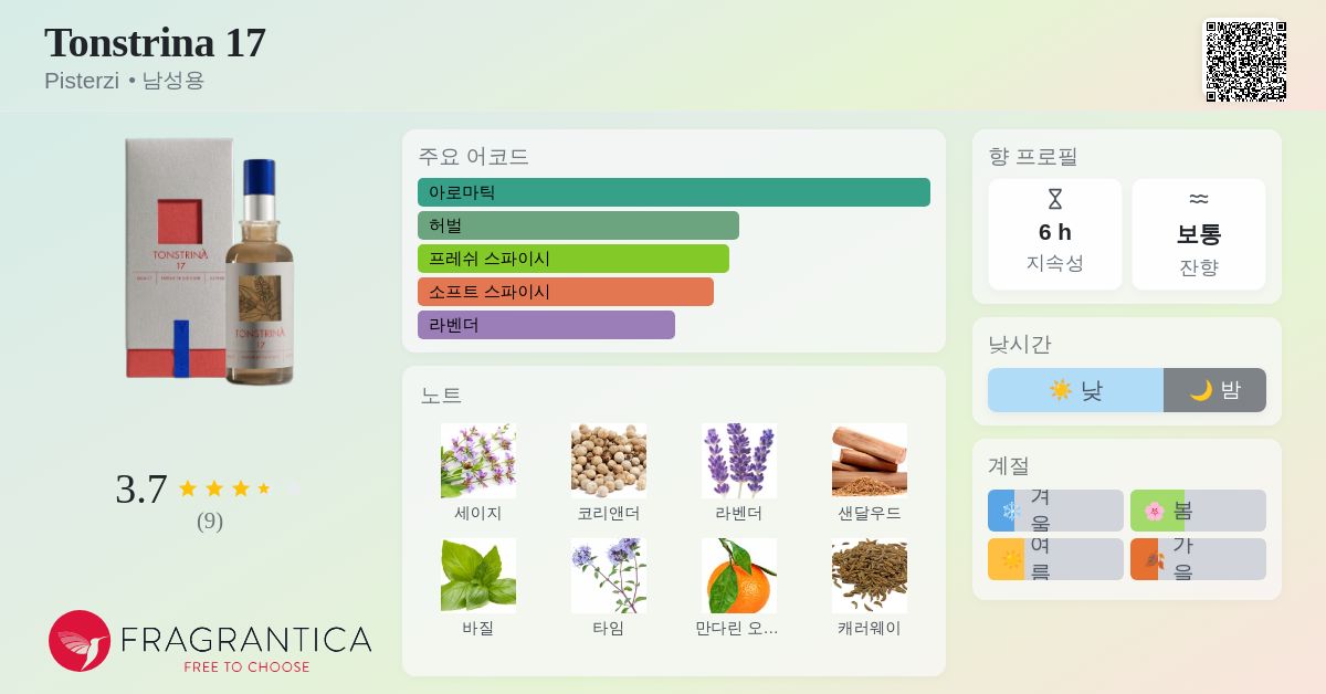 Tonstrina 17 Pisterzi 코롱 - 2023년 남성용 향수