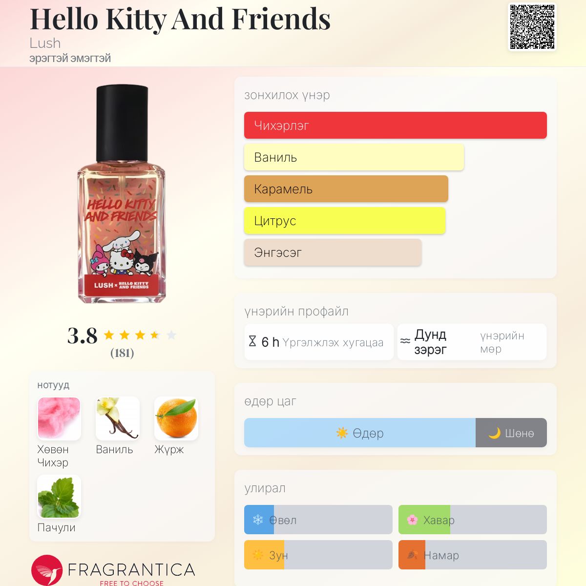 Hello Kitty And Friends Lush сүрчиг - a шинэ сүрчиг эрэгтэй эмэгтэй 2025