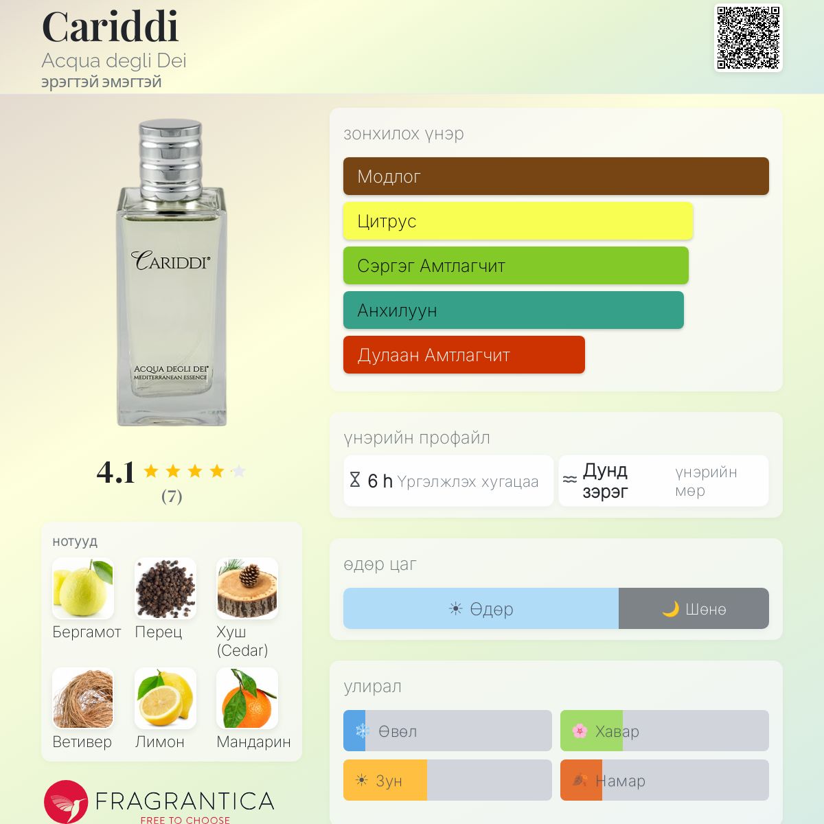 Cariddi Acqua degli Dei сүрчиг - a сүрчиг эрэгтэй эмэгтэй 2019