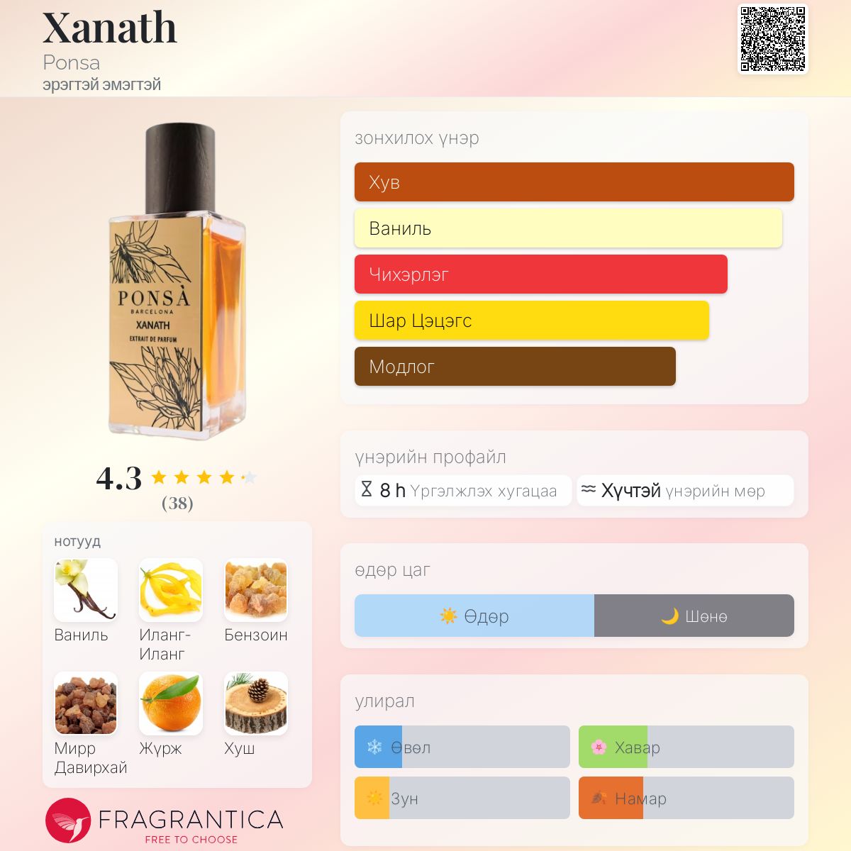 Xanath Ponsa сүрчиг - a сүрчиг эрэгтэй эмэгтэй 2021