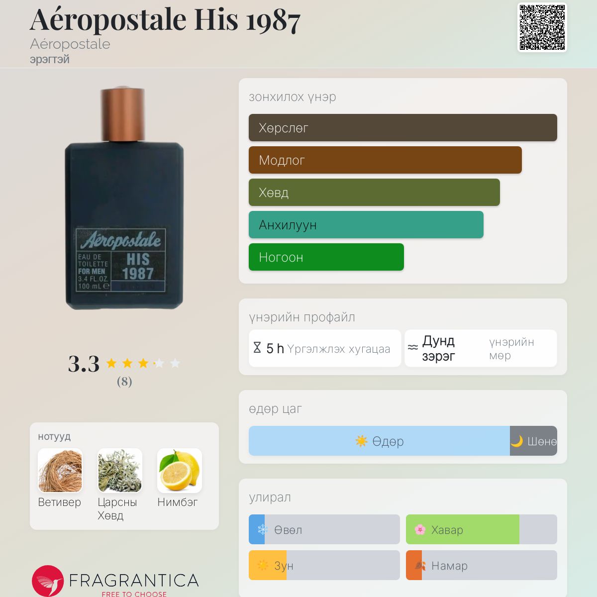 Aéropostale His 1987 Aéropostale үнэртэн - a сүрчиг эрэгтэй 2021