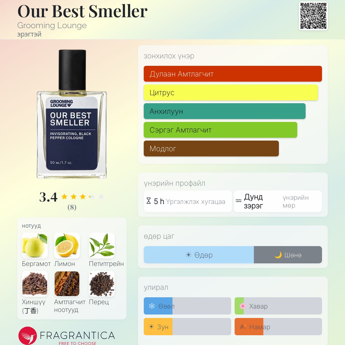 Our Best Smeller Grooming Lounge үнэртэн - a сүрчиг эрэгтэй 2023