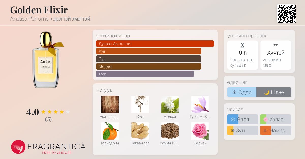 Golden Elixir Analisa Parfums сүрчиг - a шинэ сүрчиг эрэгтэй эмэгтэй 2025