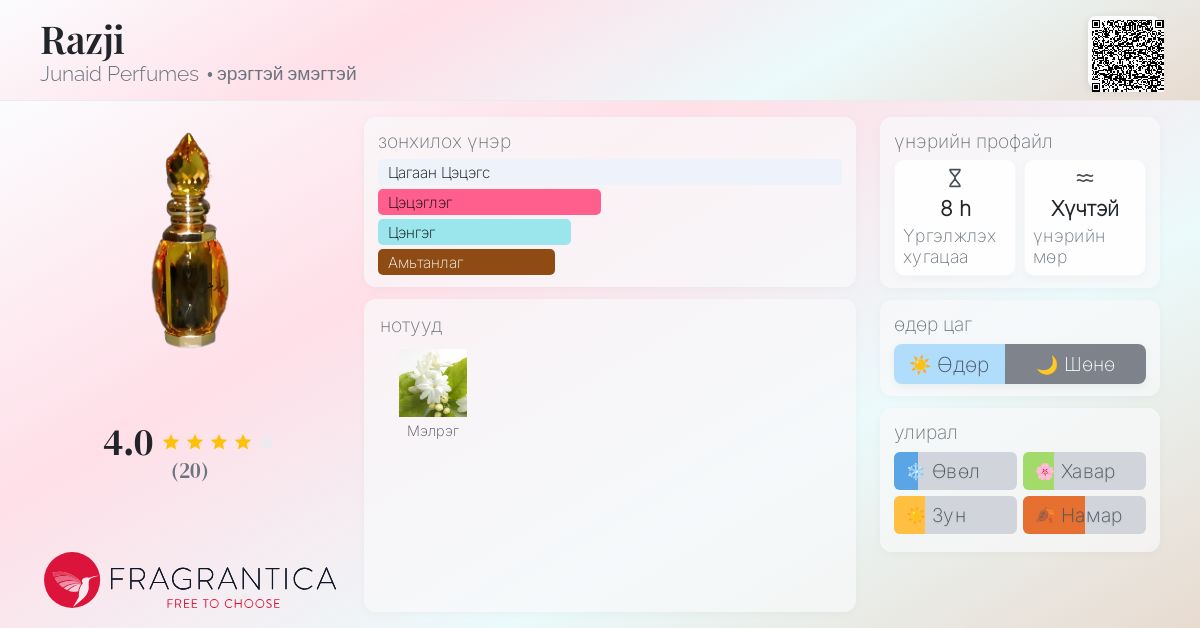 Razji Junaid Perfumes сүрчиг - a сүрчиг эрэгтэй эмэгтэй