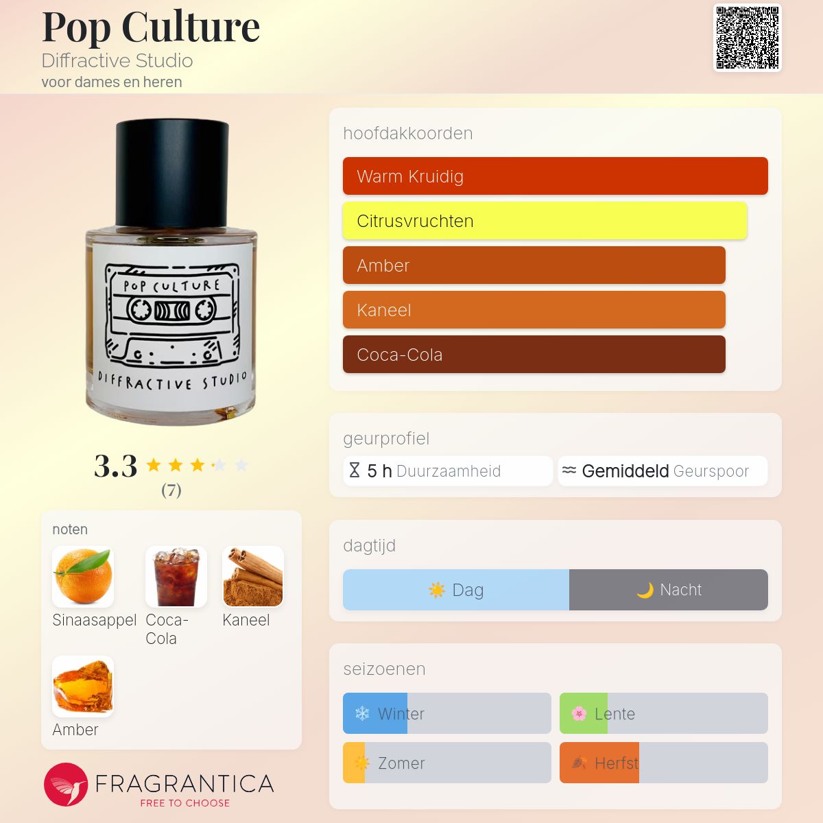 Pop Culture Diffractive Studio parfum - een nieuwe geur voor dames en ...
