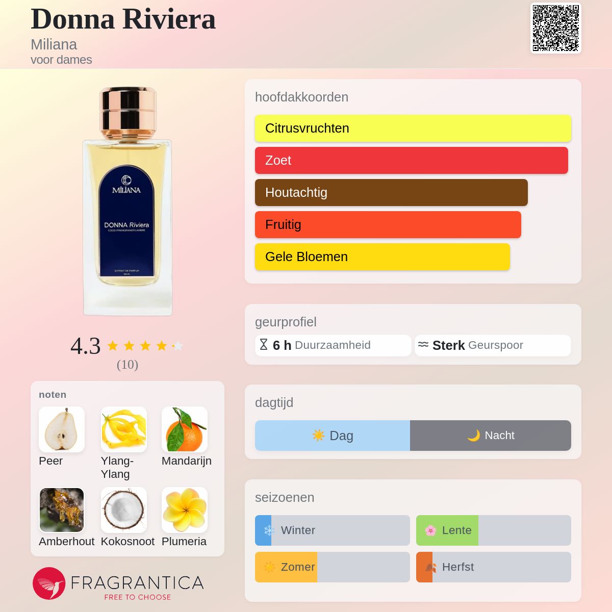 Donna Riviera Miliana parfum - een nieuwe geur voor dames 2025