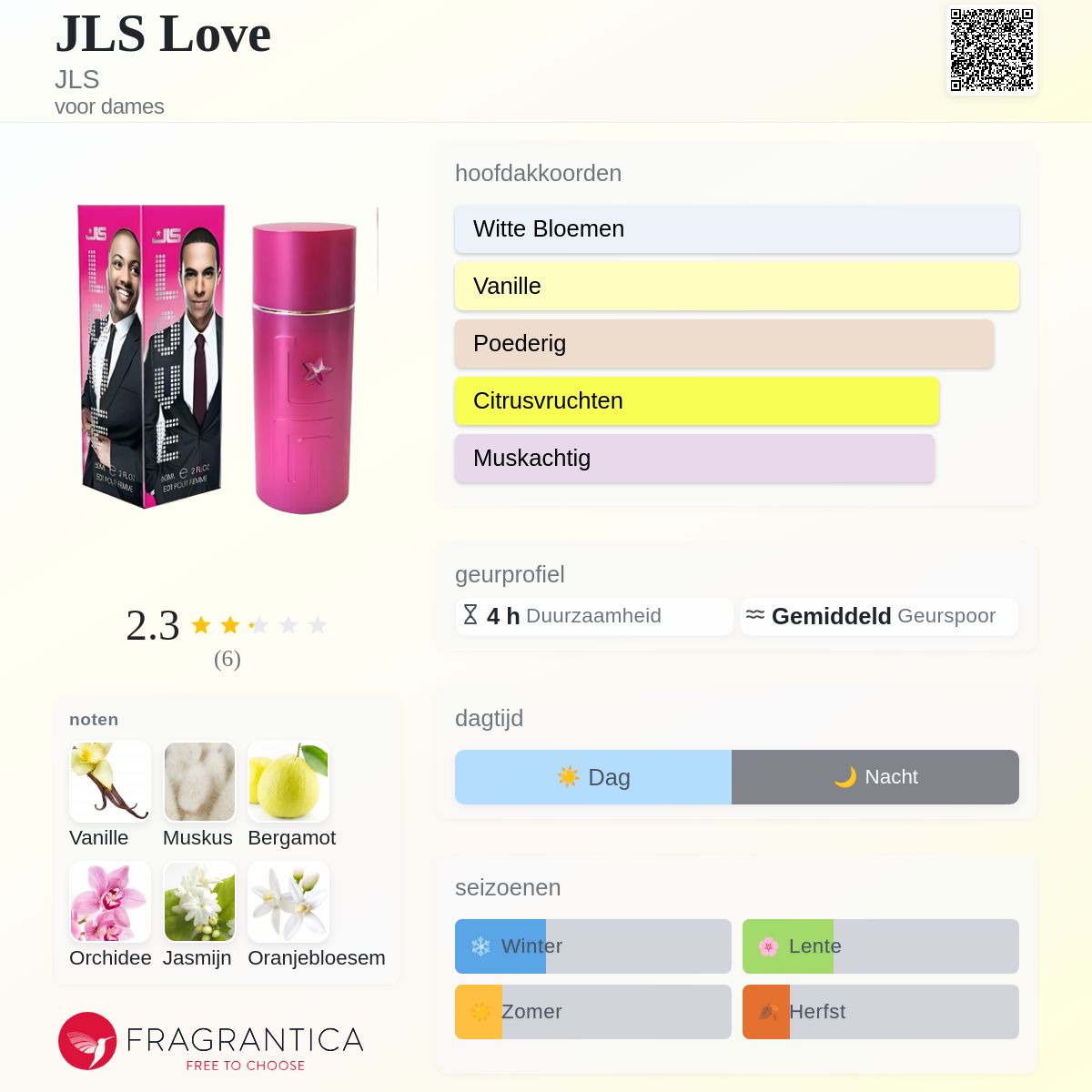 JLS Love JLS parfum - een geur voor dames 2013