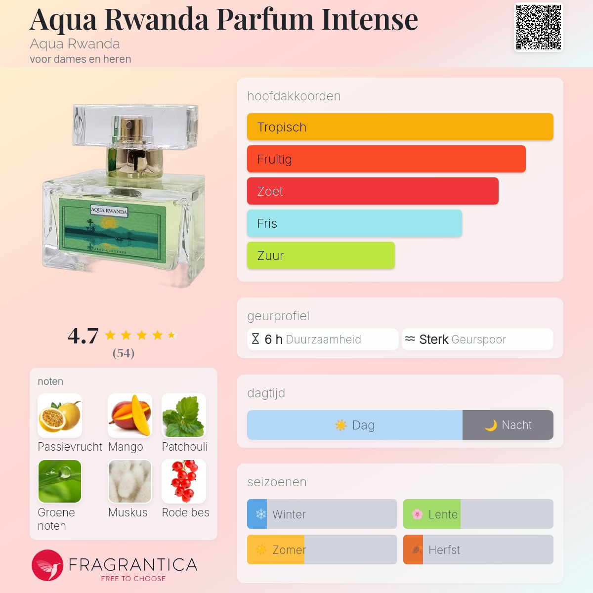 Aqua Rwanda Parfum Intense Aqua Rwanda parfum - een geur voor dames en ...