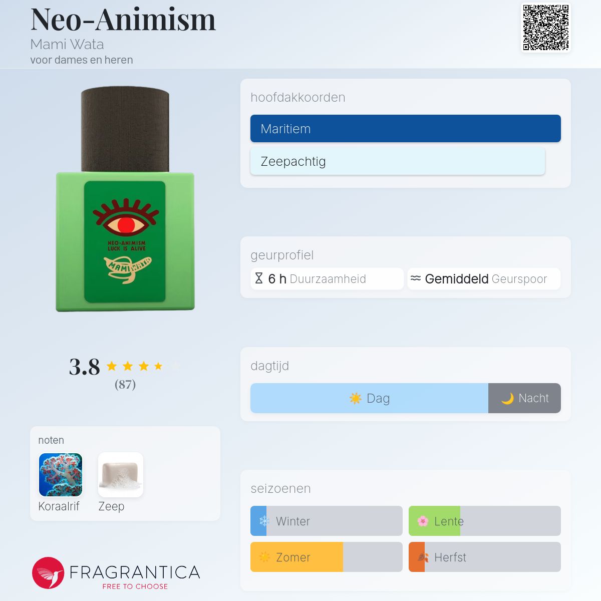 Neo-Animism Mami Wata parfum - een nieuwe geur voor dames en heren 2022