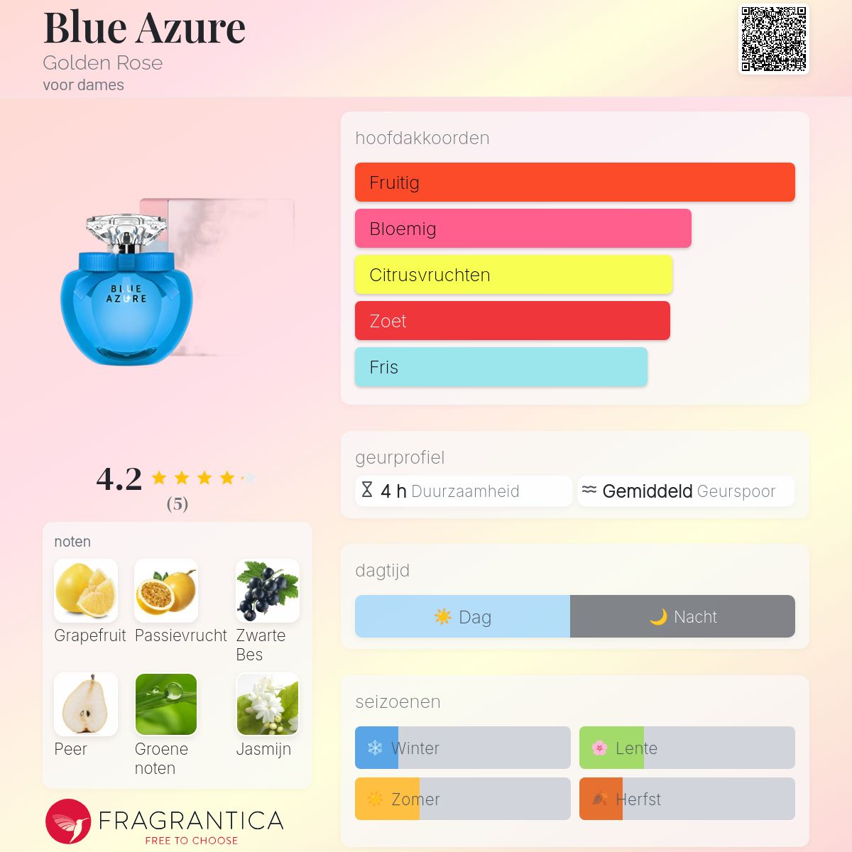 Blue Azure Golden Rose parfum - een geur voor dames 2022