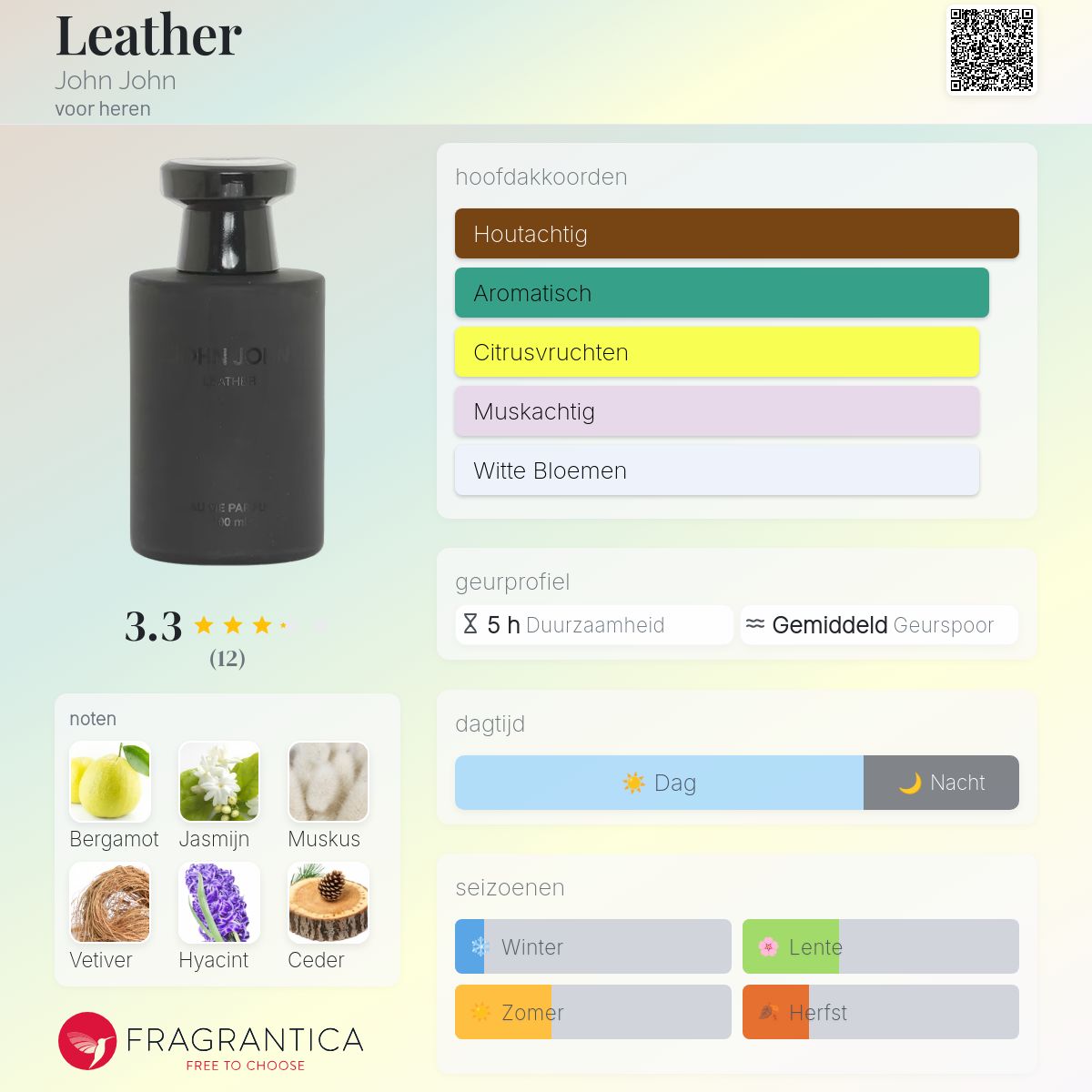 Leather John John cologne - een geur voor heren 2021