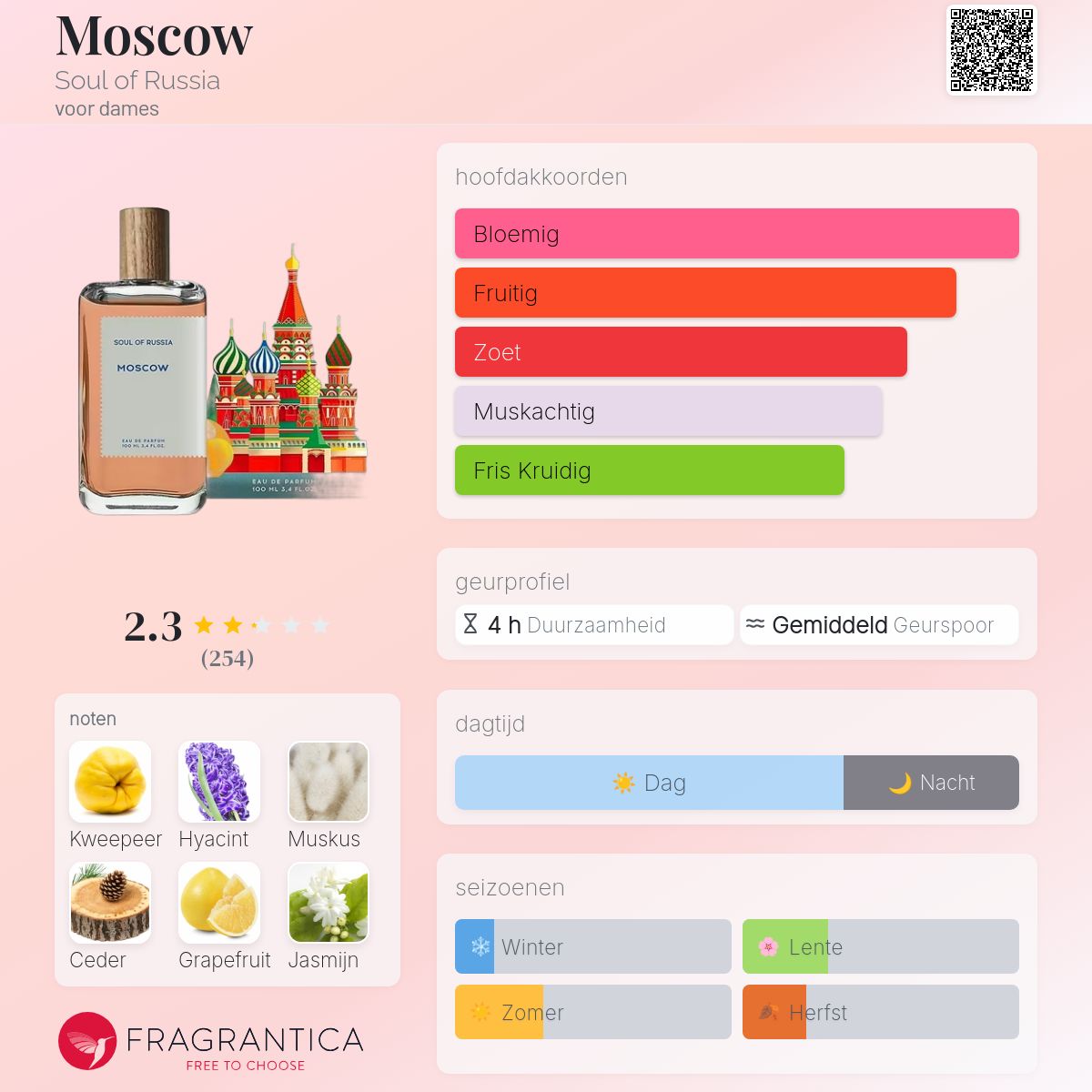 Moscow Soul of Russia parfum - een nieuwe geur voor dames 2023
