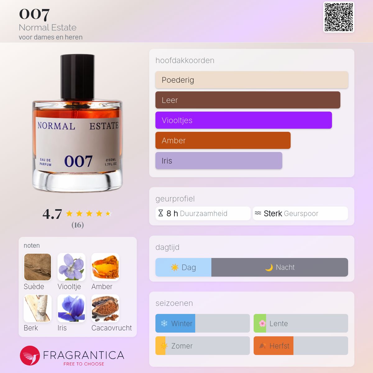 007 Normal Estate parfum - een nieuwe geur voor dames en heren 2022