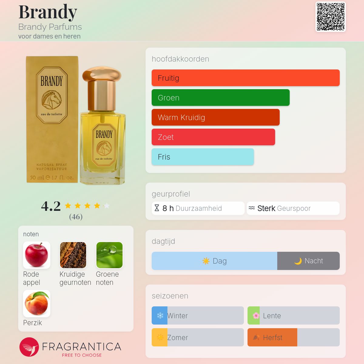 Brandy Brandy Parfums parfum - een geur voor dames en heren