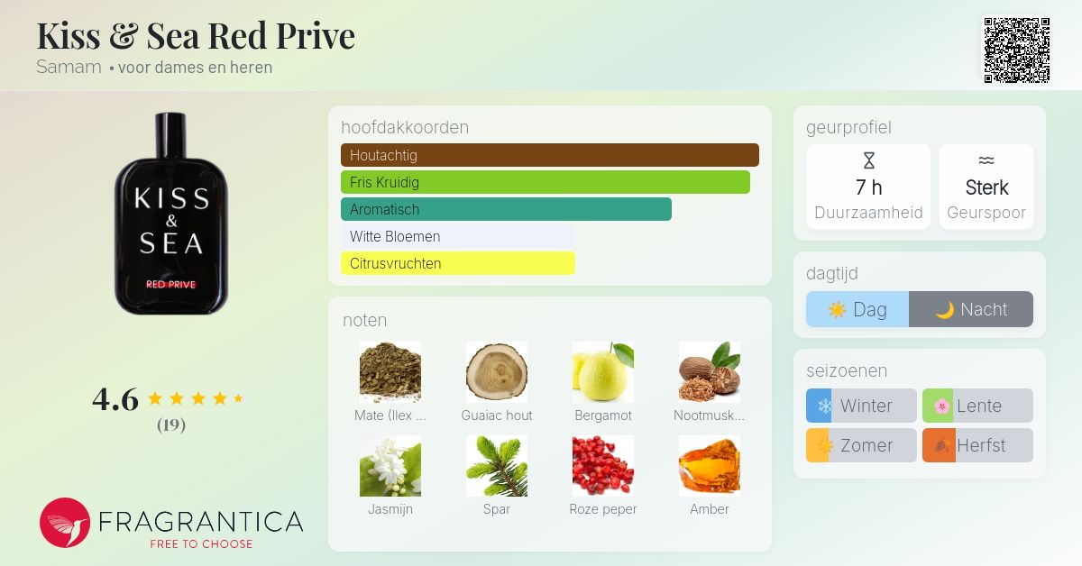 Kiss & Sea Red Prive Samam parfum - een nieuwe geur voor dames en heren ...