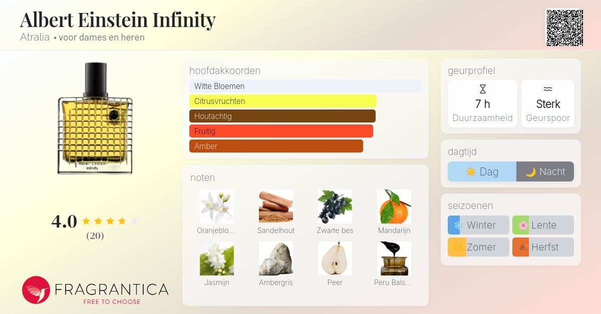 Albert Einstein Infinity Atralia parfum - een nieuwe geur voor dames en ...
