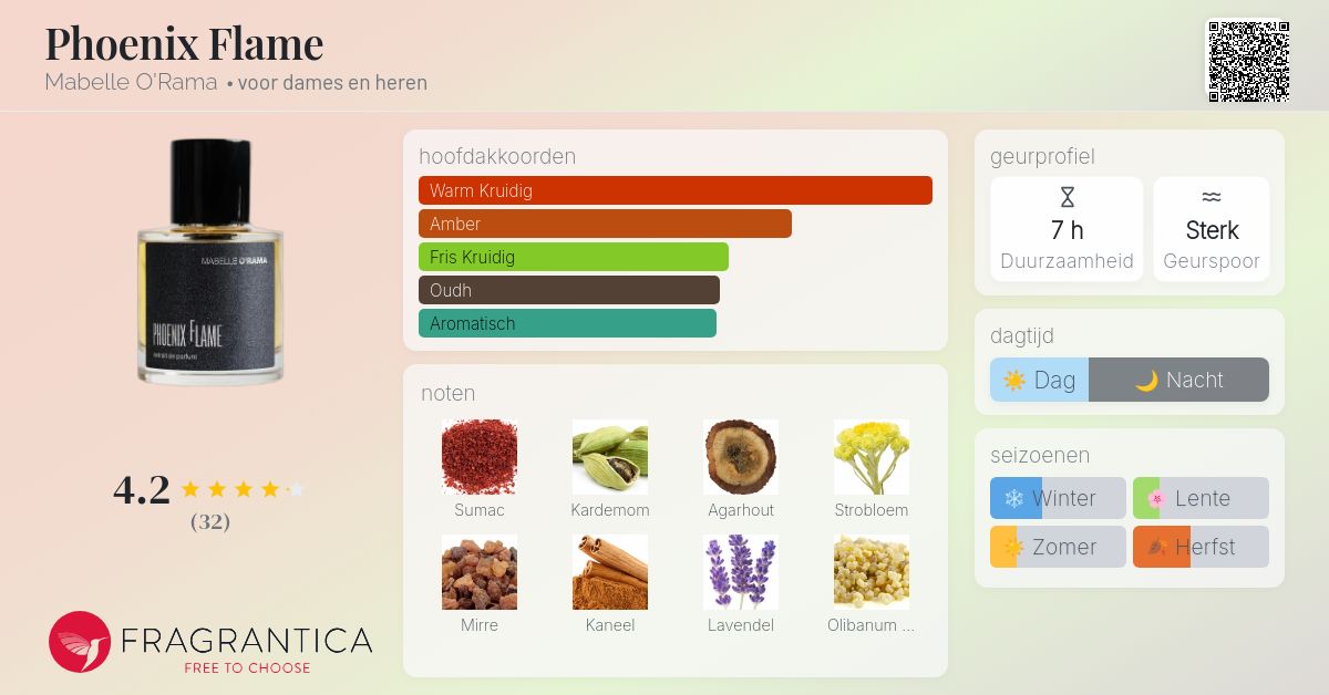 Phoenix Flame Mabelle O'Rama parfum - een nieuwe geur voor dames en ...