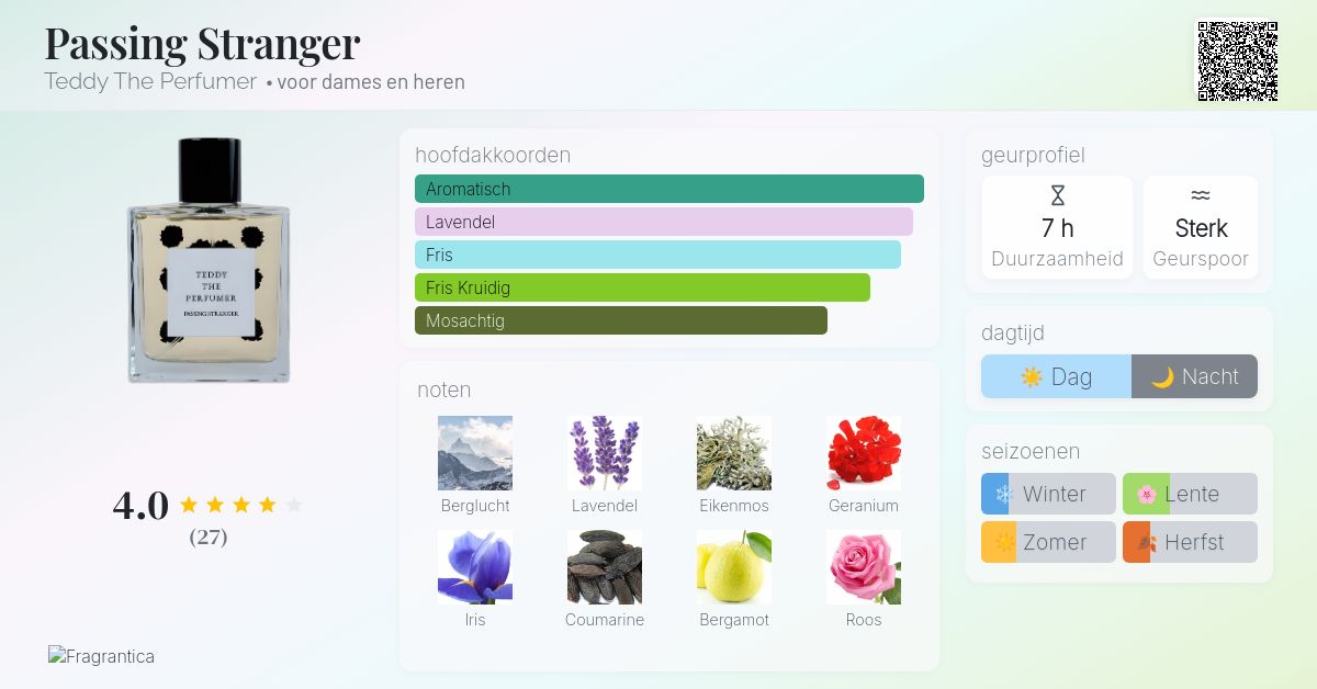 Passing Stranger Teddy The Perfumer parfum - een nieuwe geur voor dames en heren 2024