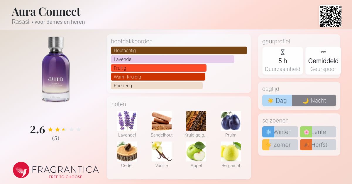 Aura Connect Rasasi parfum - een nieuwe geur voor dames en heren 2024