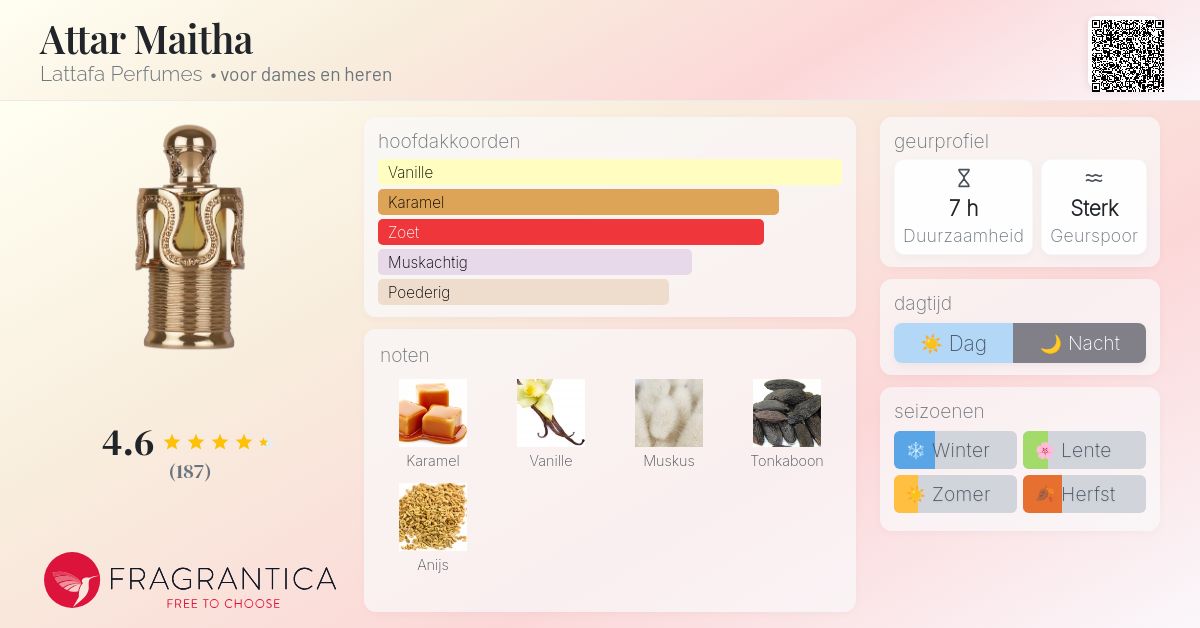 Attar Maitha Lattafa Perfumes parfum - een nieuwe geur voor dames en ...