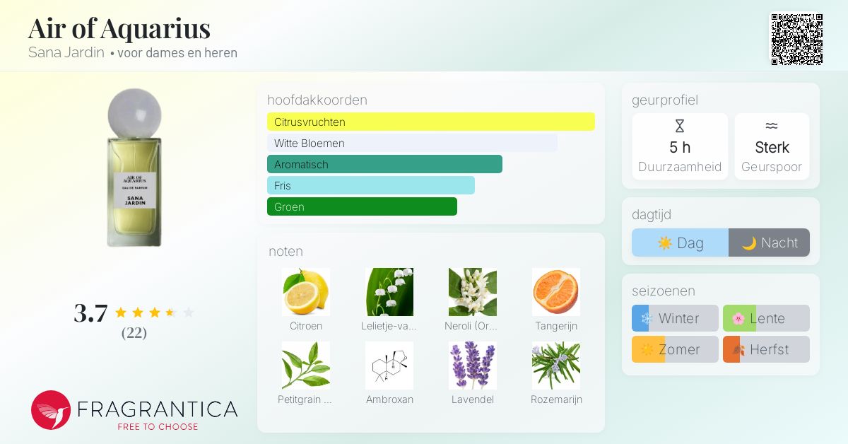 Air of Aquarius Sana Jardin parfum - een nieuwe geur voor dames en ...
