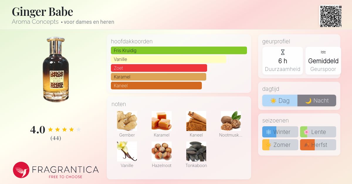 Ginger Babe Aroma Concepts parfum - een geur voor dames en heren 2021