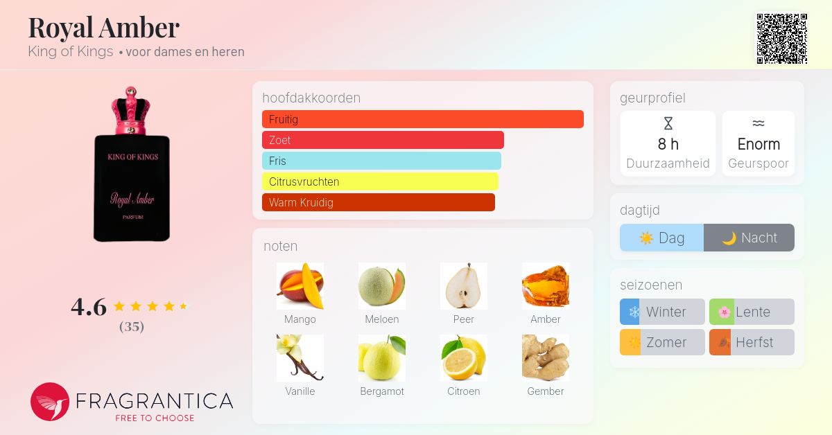 Royal Amber King of Kings parfum - een nieuwe geur voor dames en heren 2024