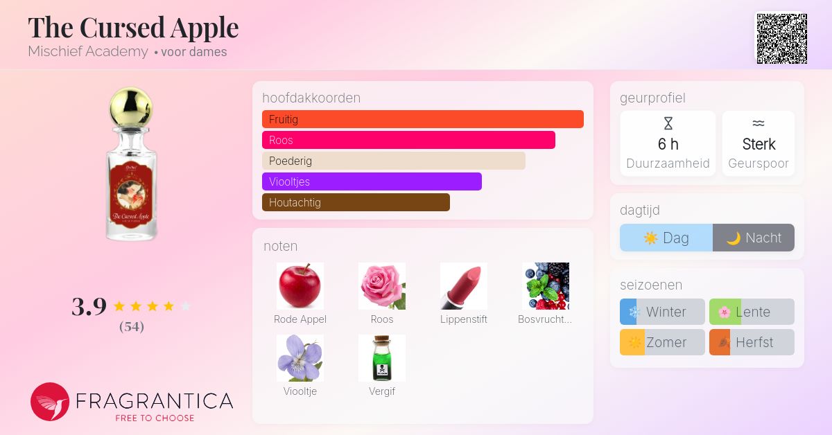 The Cursed Apple Mischief Academy parfum - een nieuwe geur voor dames 2025