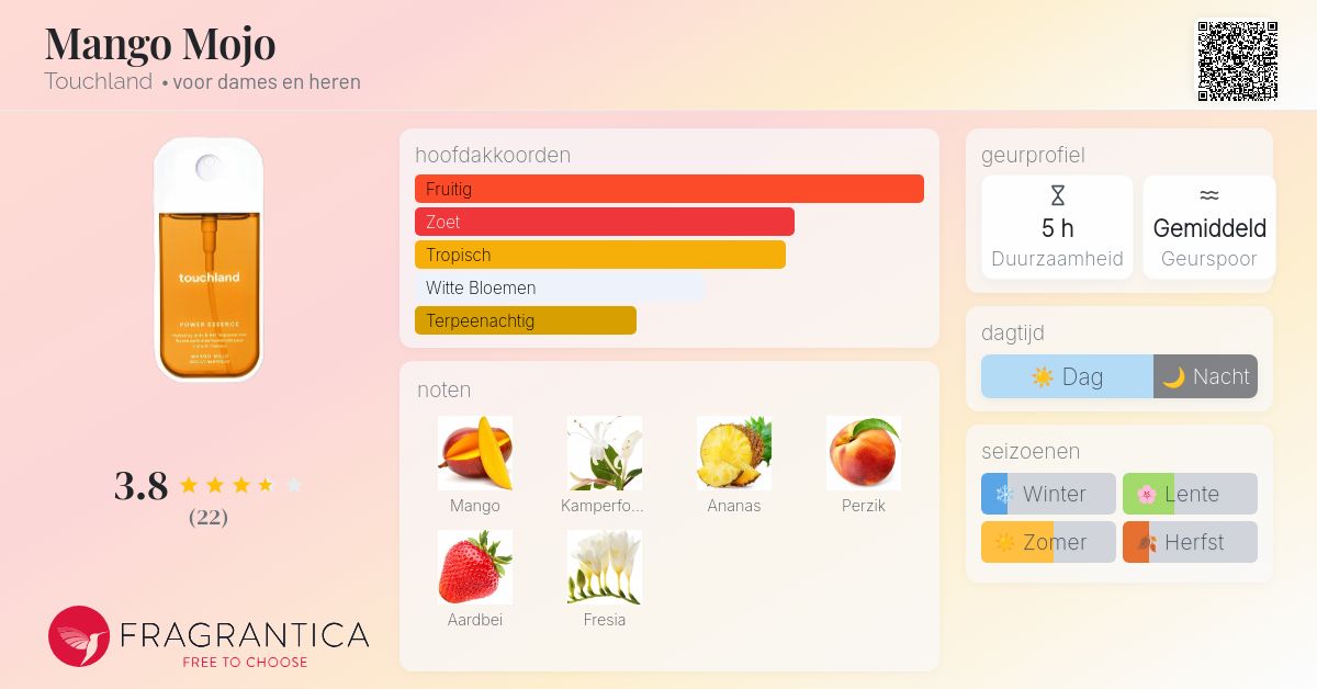 Mango Mojo Touchland parfum - een nieuwe geur voor dames en heren 2025