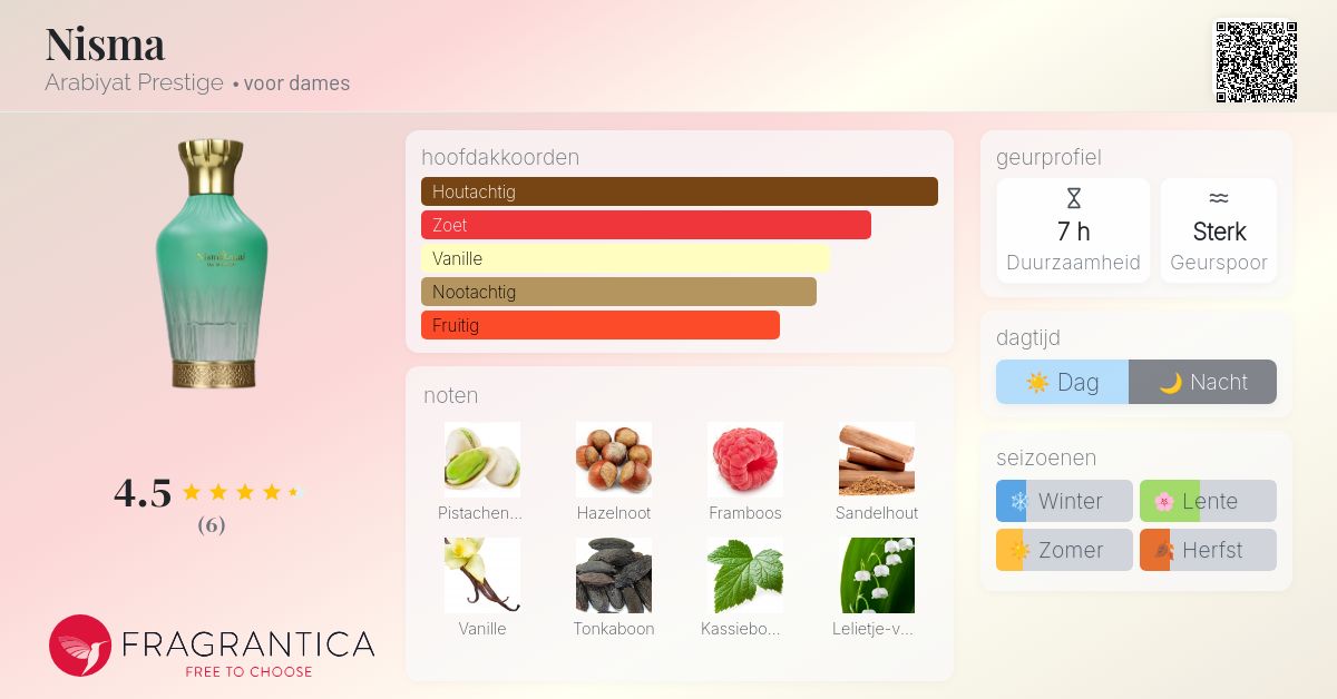 Nisma Arabiyat Prestige parfum - een nieuwe geur voor dames 2024