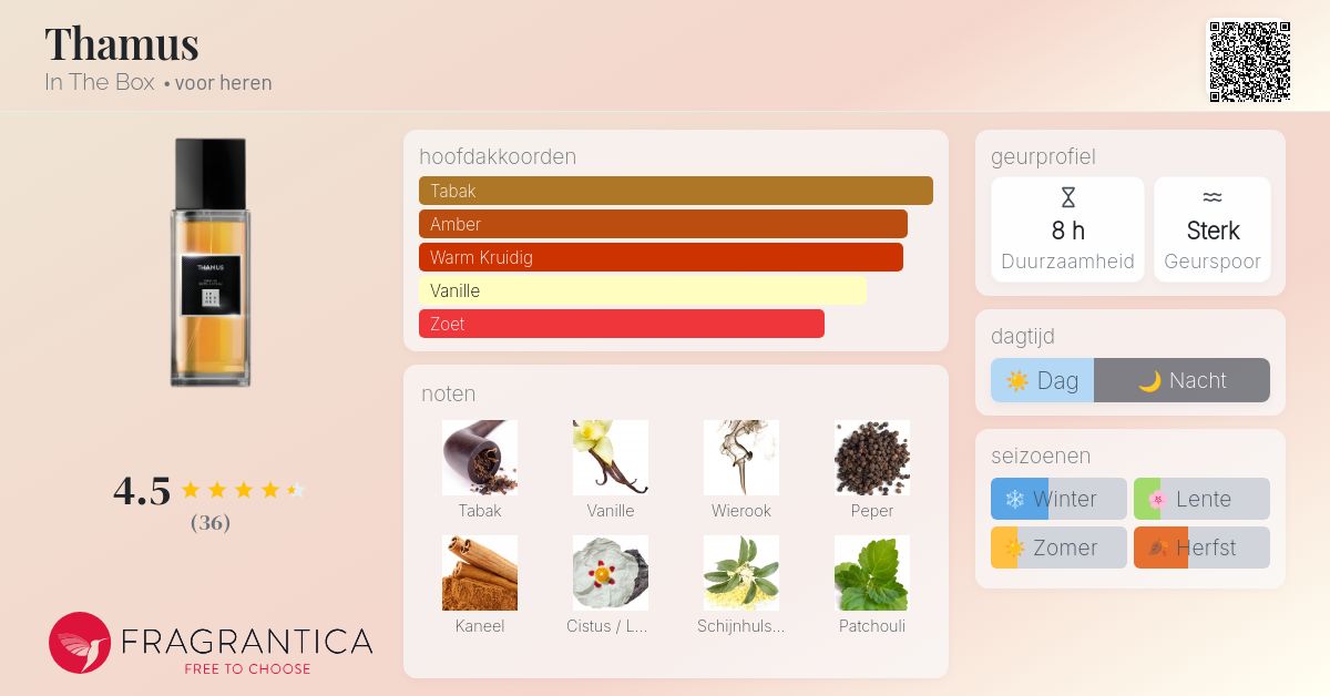 Thamus In The Box cologne - een nieuwe geur voor heren 2024