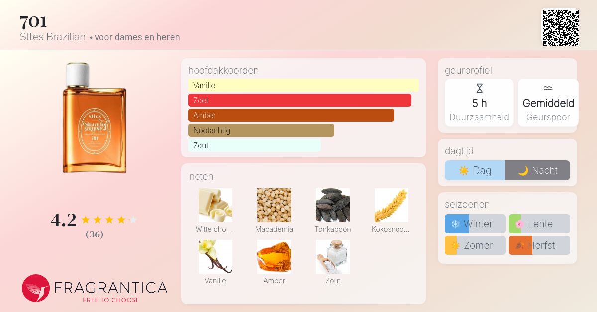 701 Sttes Brazilian parfum - een nieuwe geur voor dames en heren 2024