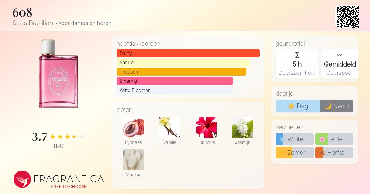 608 Sttes Brazilian parfum - een nieuwe geur voor dames en heren 2025
