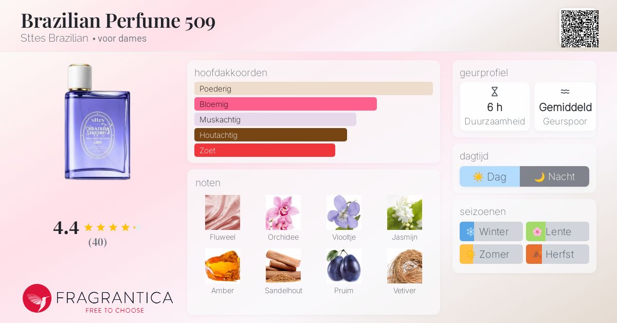 Brazilian Perfume 509 Sttes Brazilian parfum - een nieuwe geur voor ...