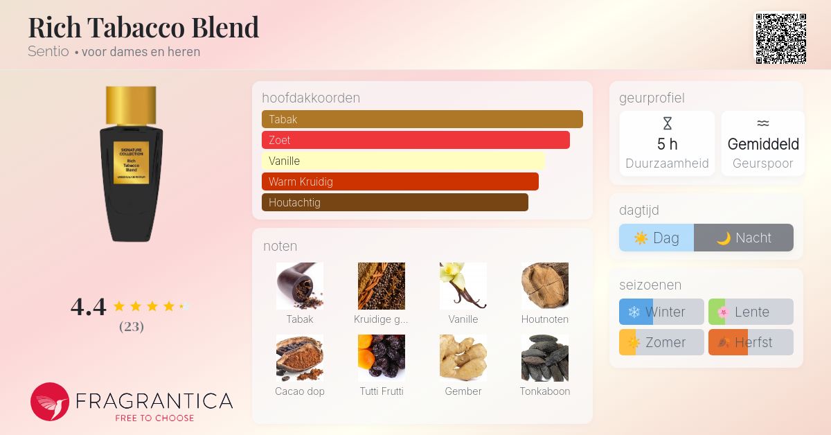 Rich Tabacco Blend Sentio parfum - een geur voor dames en heren 2024