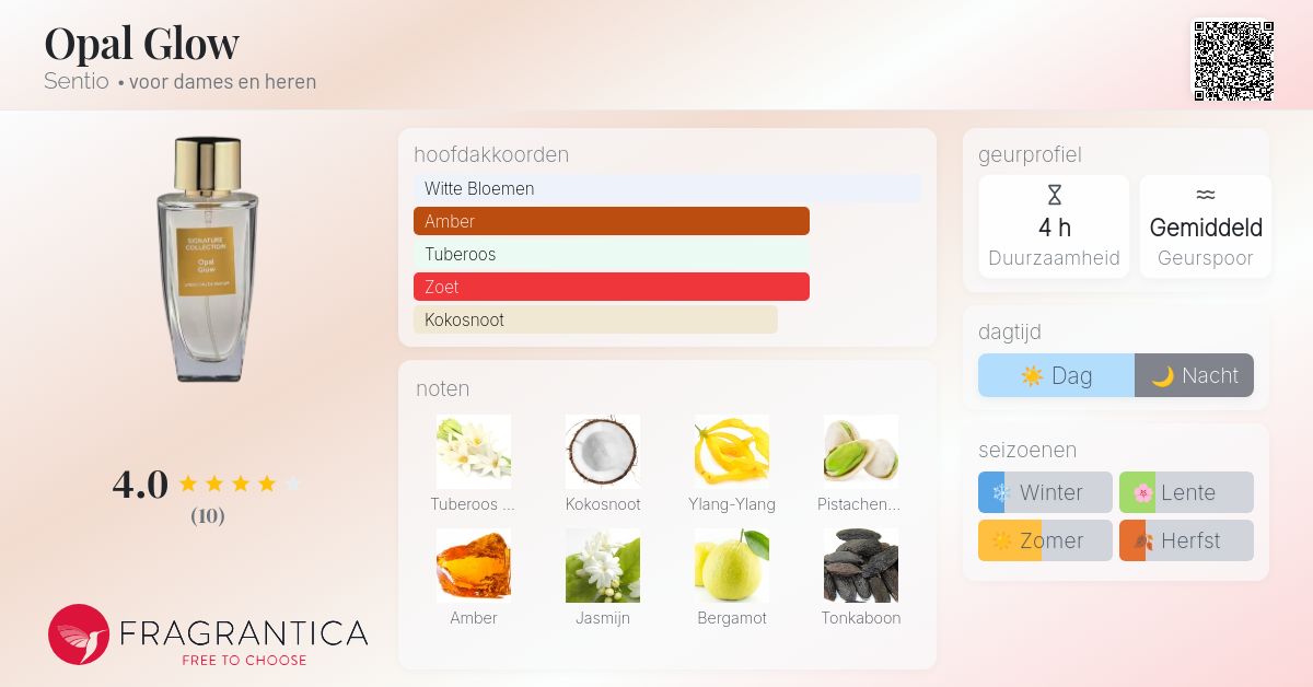 Opal Glow Sentio parfum - een geur voor dames en heren 2024