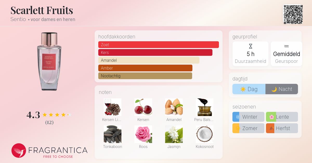 Scarlett Fruits Sentio parfum - een geur voor dames en heren 2024