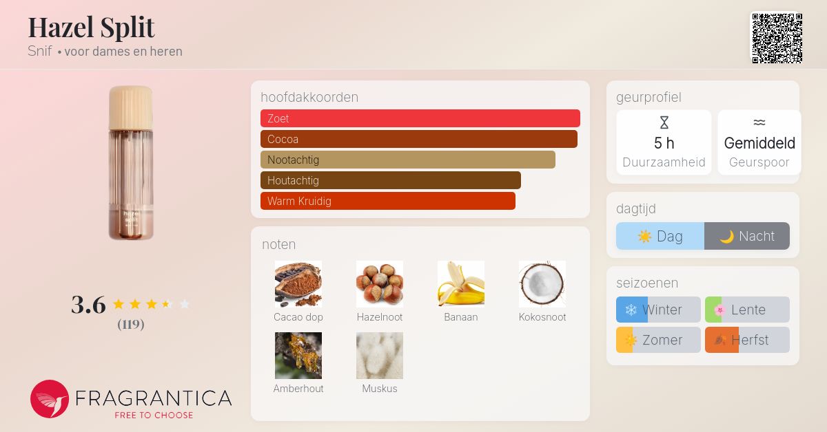 Hazel Split Snif parfum - een nieuwe geur voor dames en heren 2025