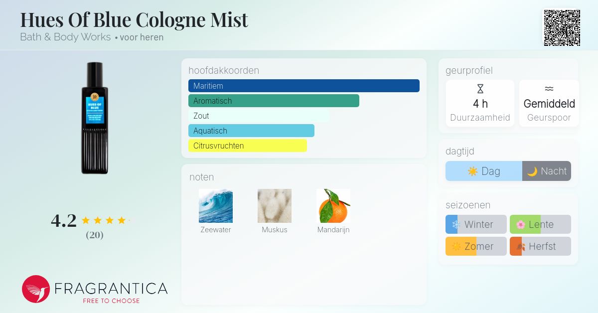 Hues Of Blue Cologne Mist Bath & Body Works cologne - een nieuwe geur ...
