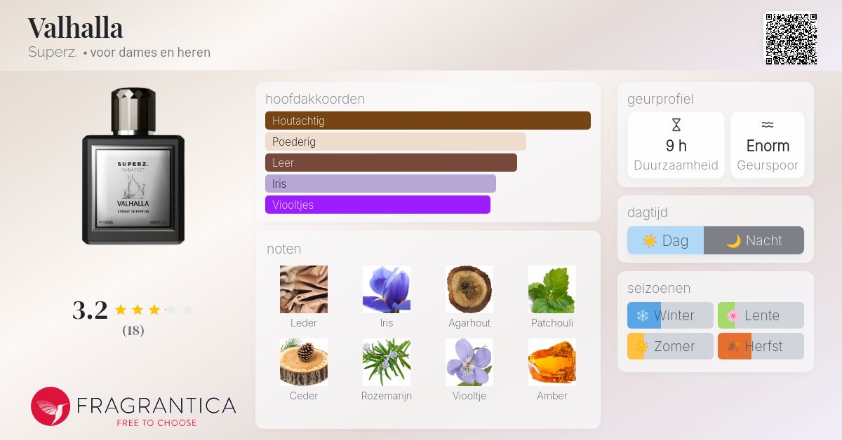 Valhalla Superz. parfum - een geur voor dames en heren 2023