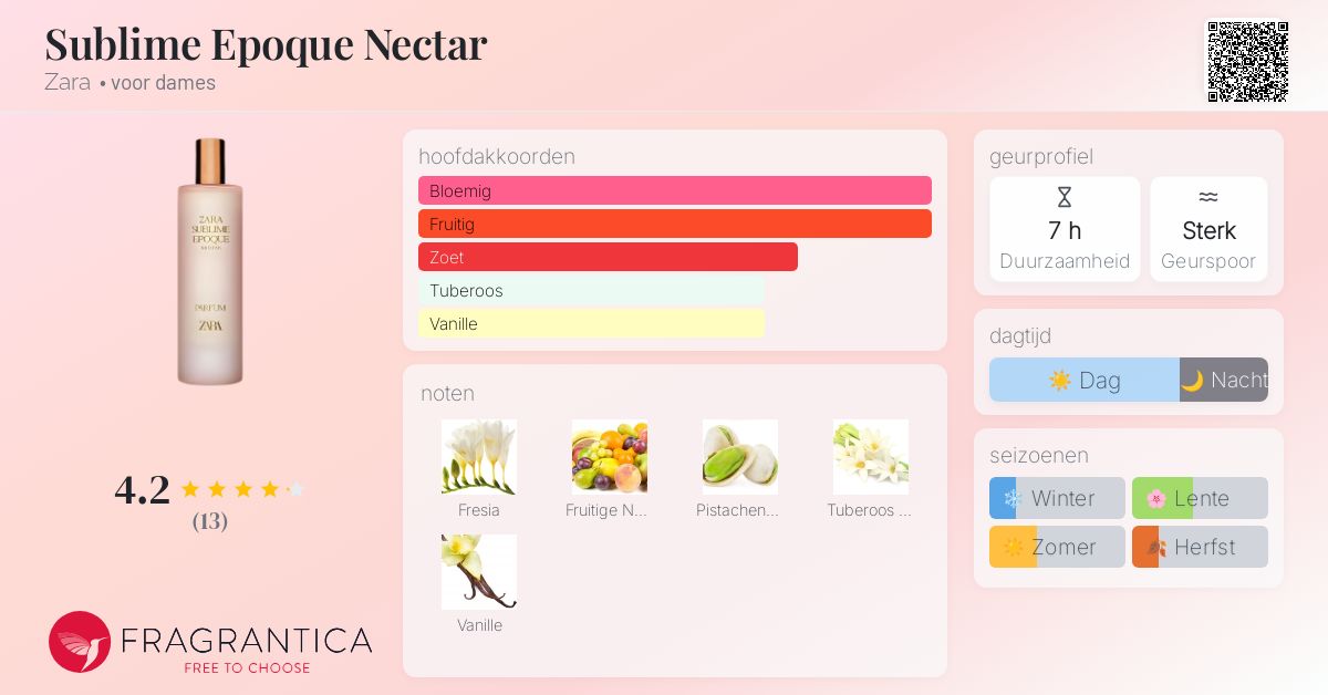 Sublime Epoque Nectar Zara parfum - een nieuwe geur voor dames 2025