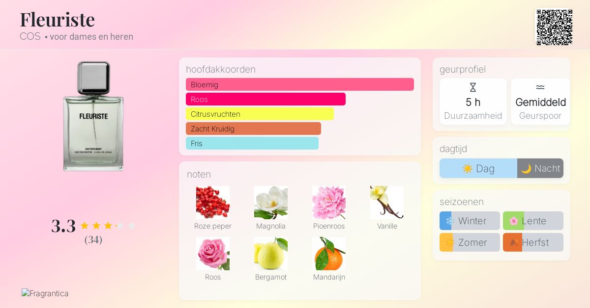 Fleuriste COS parfum - een nieuwe geur voor dames en heren 2025
