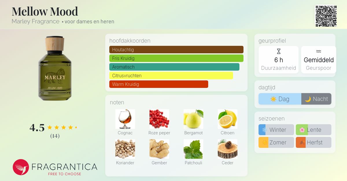 Mellow Mood Marley Fragrance parfum - een nieuwe geur voor dames en heren 2025
