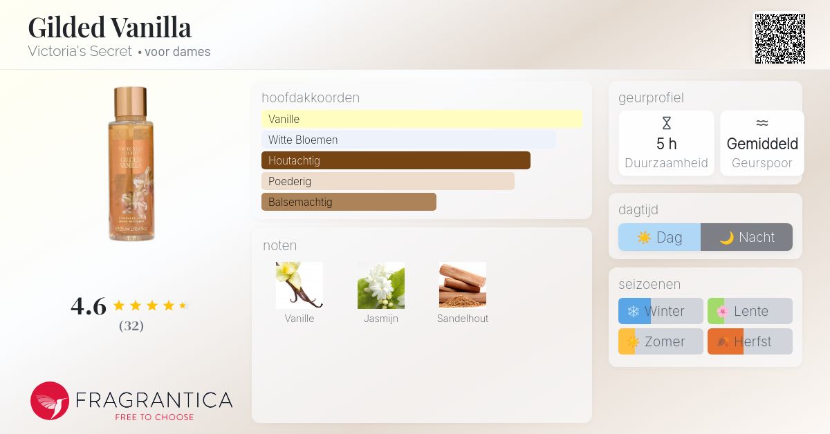 Gilded Vanilla Victoria's Secret parfum - een nieuwe geur voor dames 2024