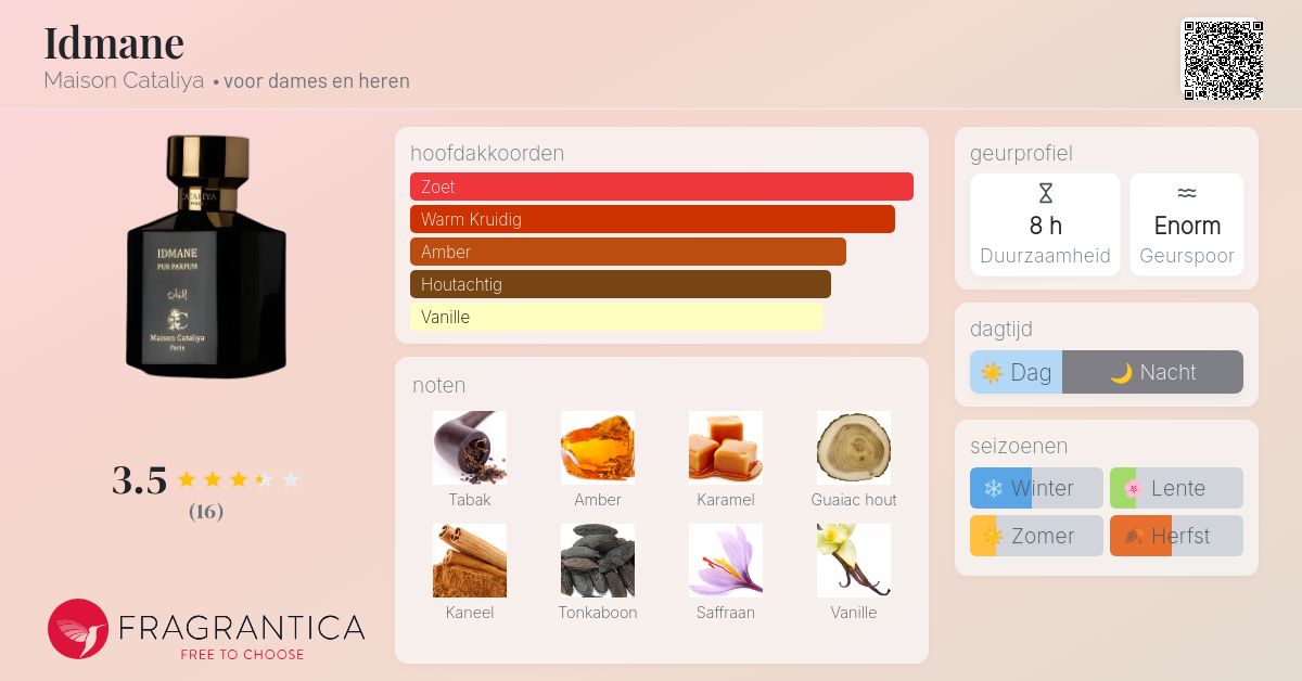 Idmane Maison Cataliya parfum - een nieuwe geur voor dames en heren 2025