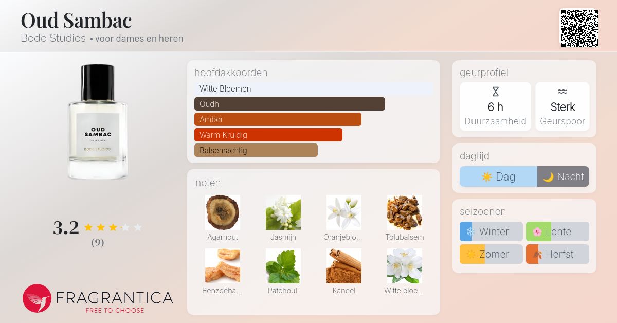 Oud Sambac Bode Studios parfum - een nieuwe geur voor dames en heren 2025