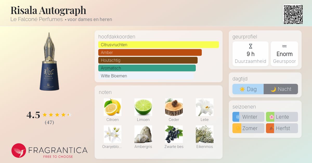 Risala Autograph Le Falconé Perfumes parfum - een nieuwe geur voor ...